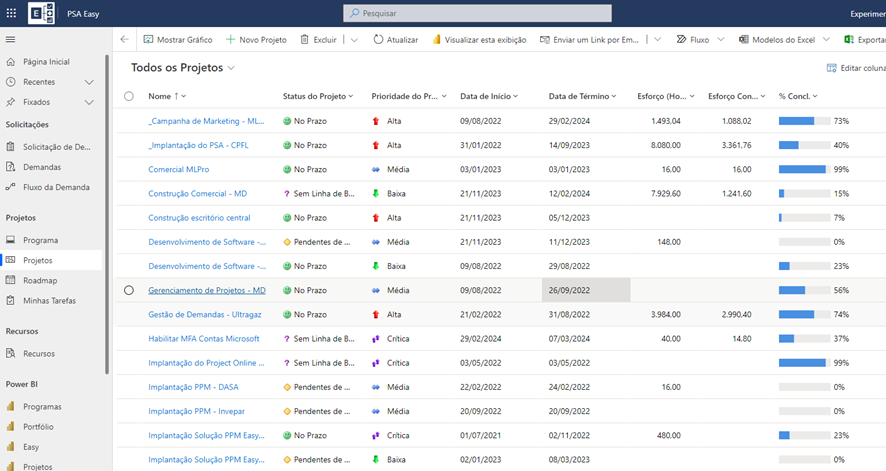 | O que é PSA? - BlogMLPro